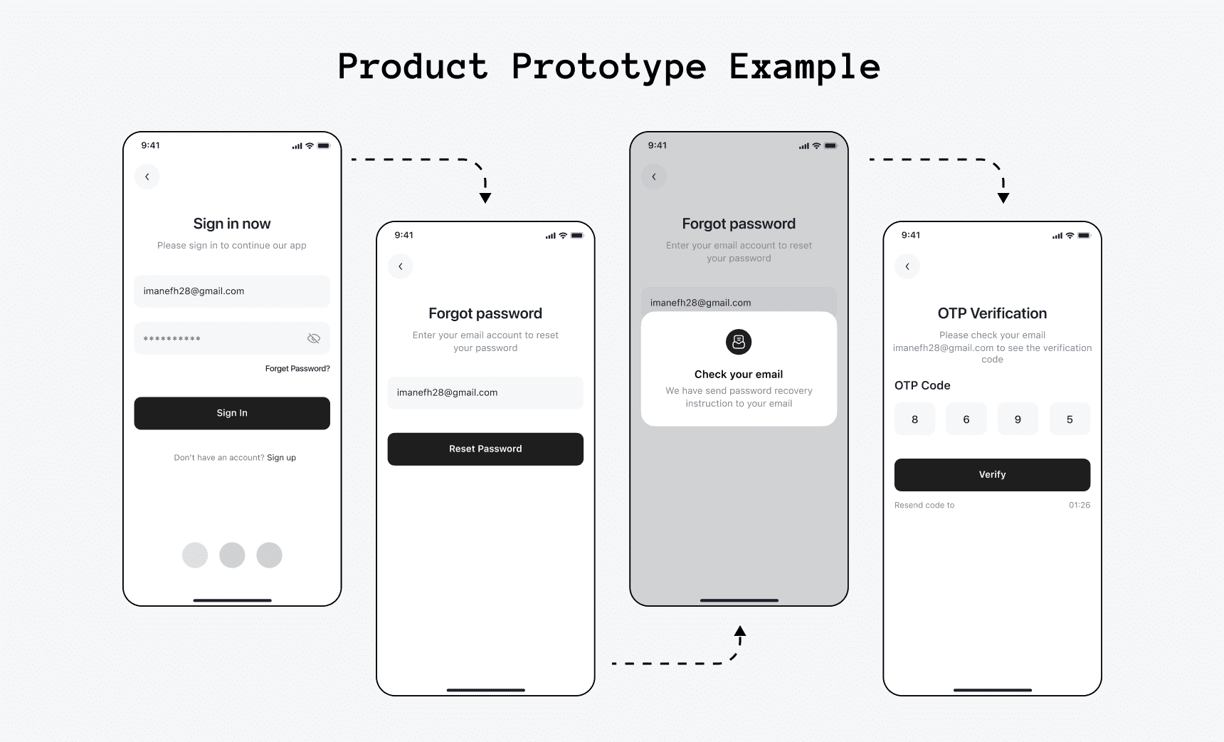 Product Prototyping: An Essential Discovery Phase Element
